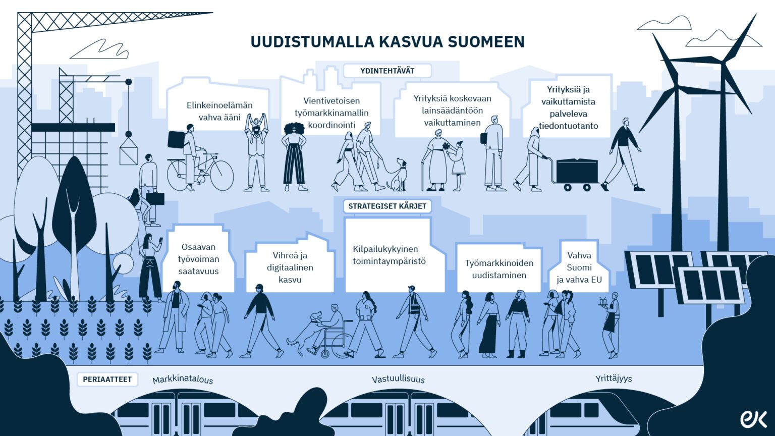 EK:n strategia - Elinkeinoelämän keskusliitto