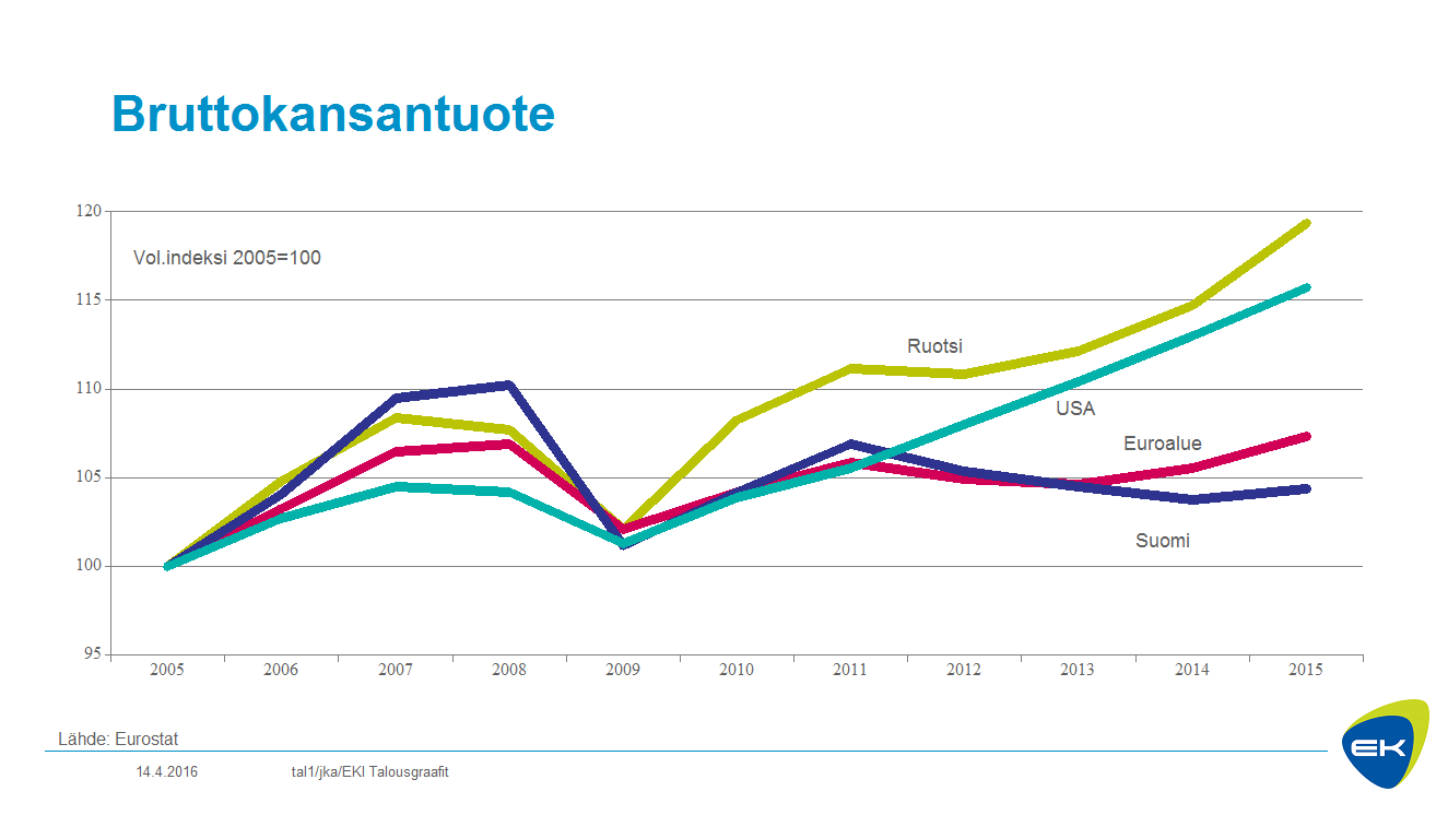 Tuotanto ja investoinnit | Elinkeinoelämän keskusliitto